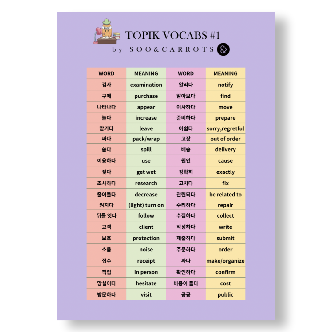 Topik Vocab List (1) – SooandCarrots